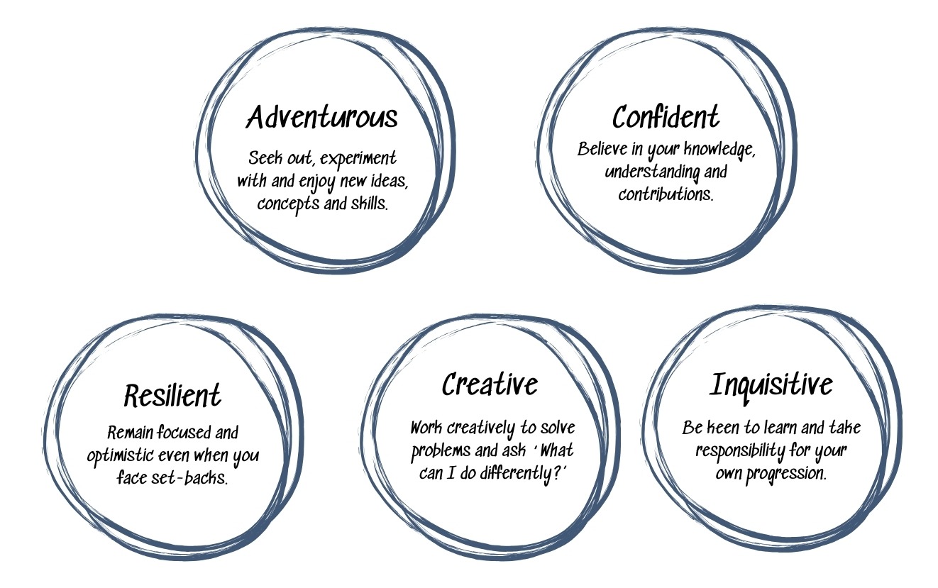 The Leweston Learner